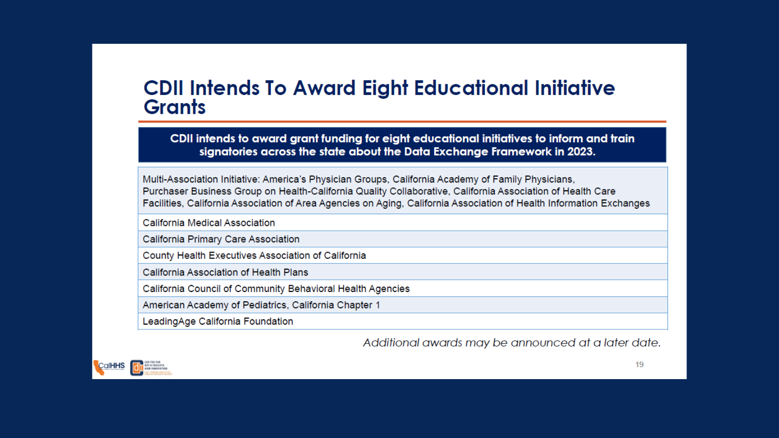 Congratulations to the Eight Recipients of the CDII Educational ...